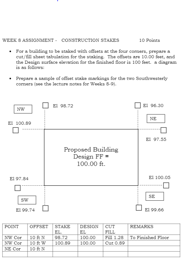 Solved WEEK 8 ASSIGNMENT - CONSTRUCTION STAKES 10 Points • | Chegg.com