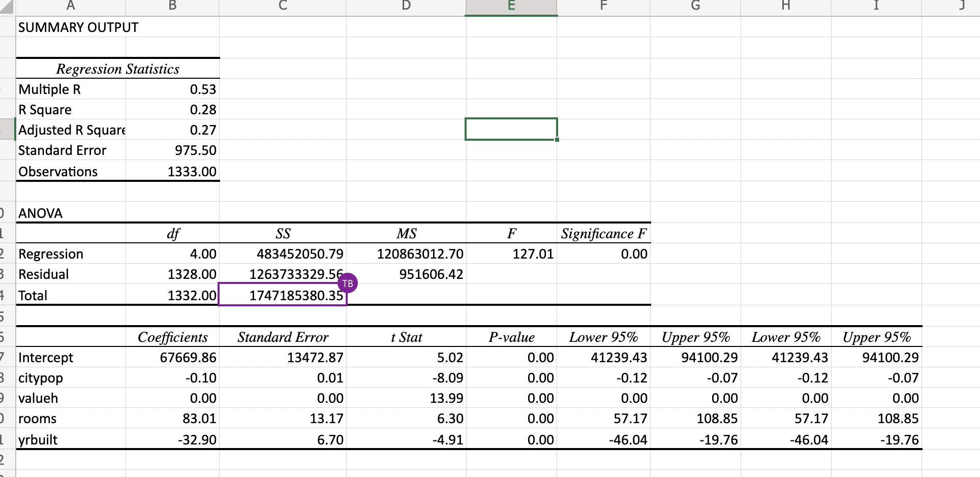 Solved A SUMMARY OUTPUT Multiple R R Square Adjusted R | Chegg.com