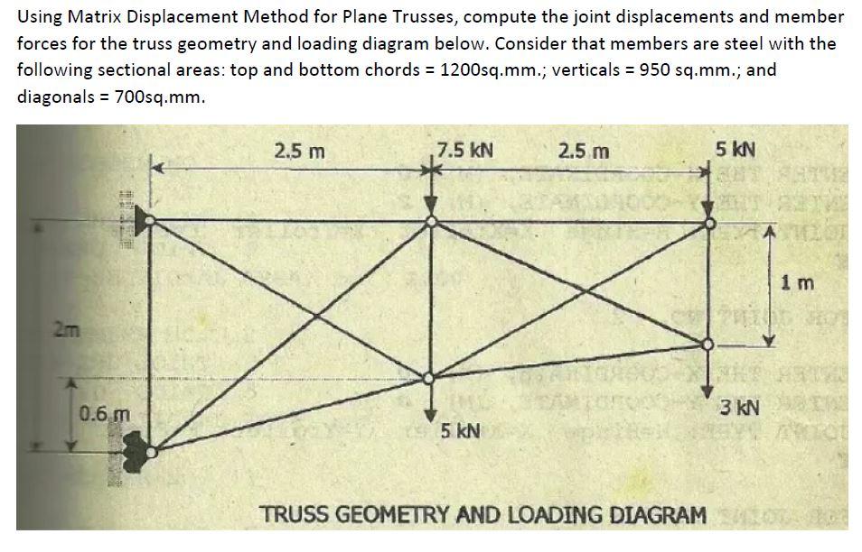 Using Matrix Displacement Method for Plane Trusses, | Chegg.com