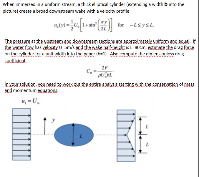 Solved When immersed in a uniform stream, a thick elliptical | Chegg.com