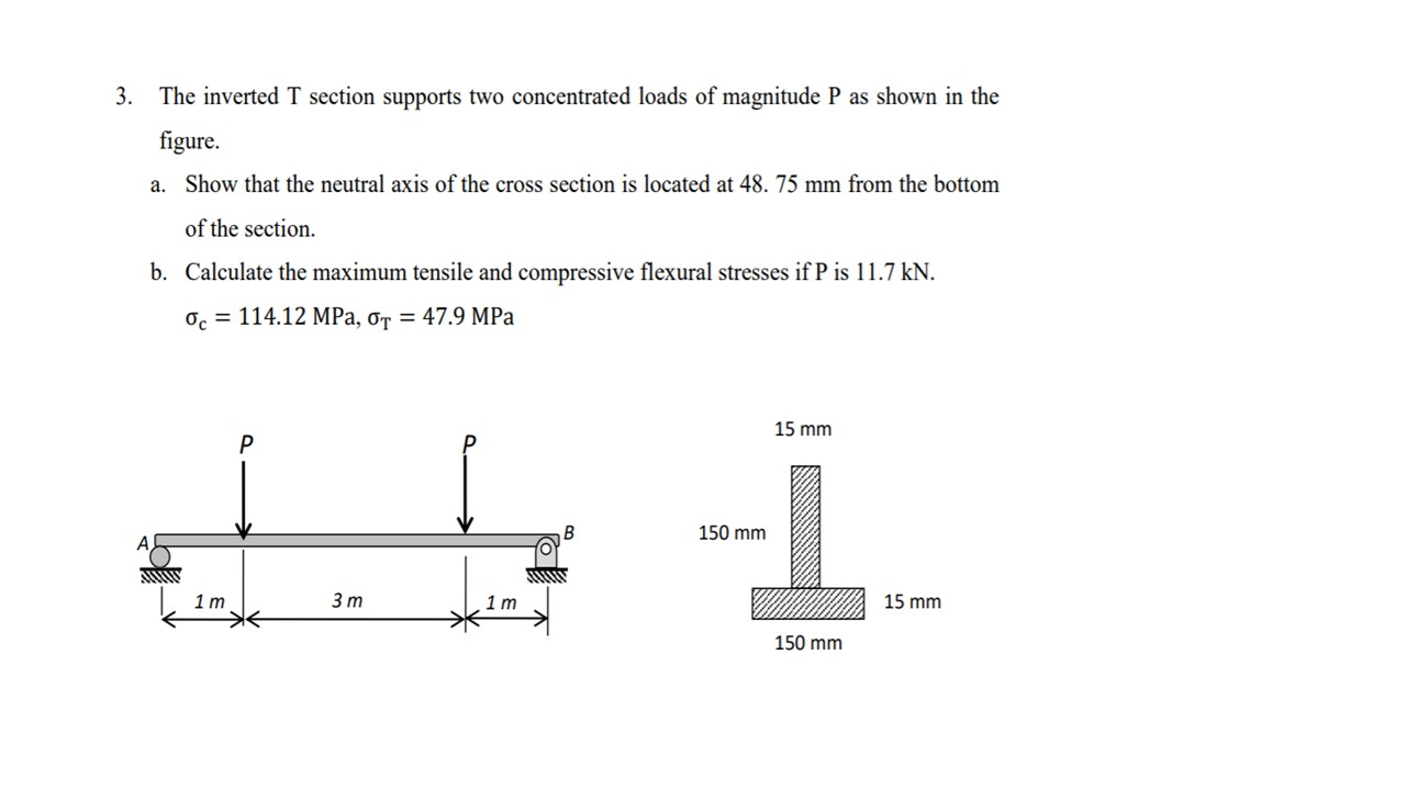 Solved 3. The inverted T section supports two concentrated | Chegg.com