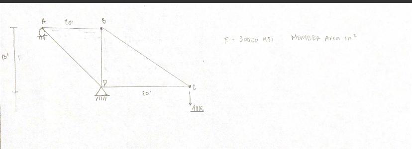 Solved Structural Analysis Question: Determine the | Chegg.com