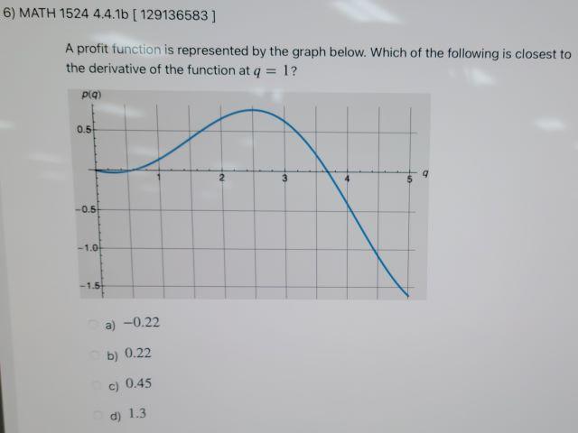 Solved #6.) A profit function is represented by the graph | Chegg.com
