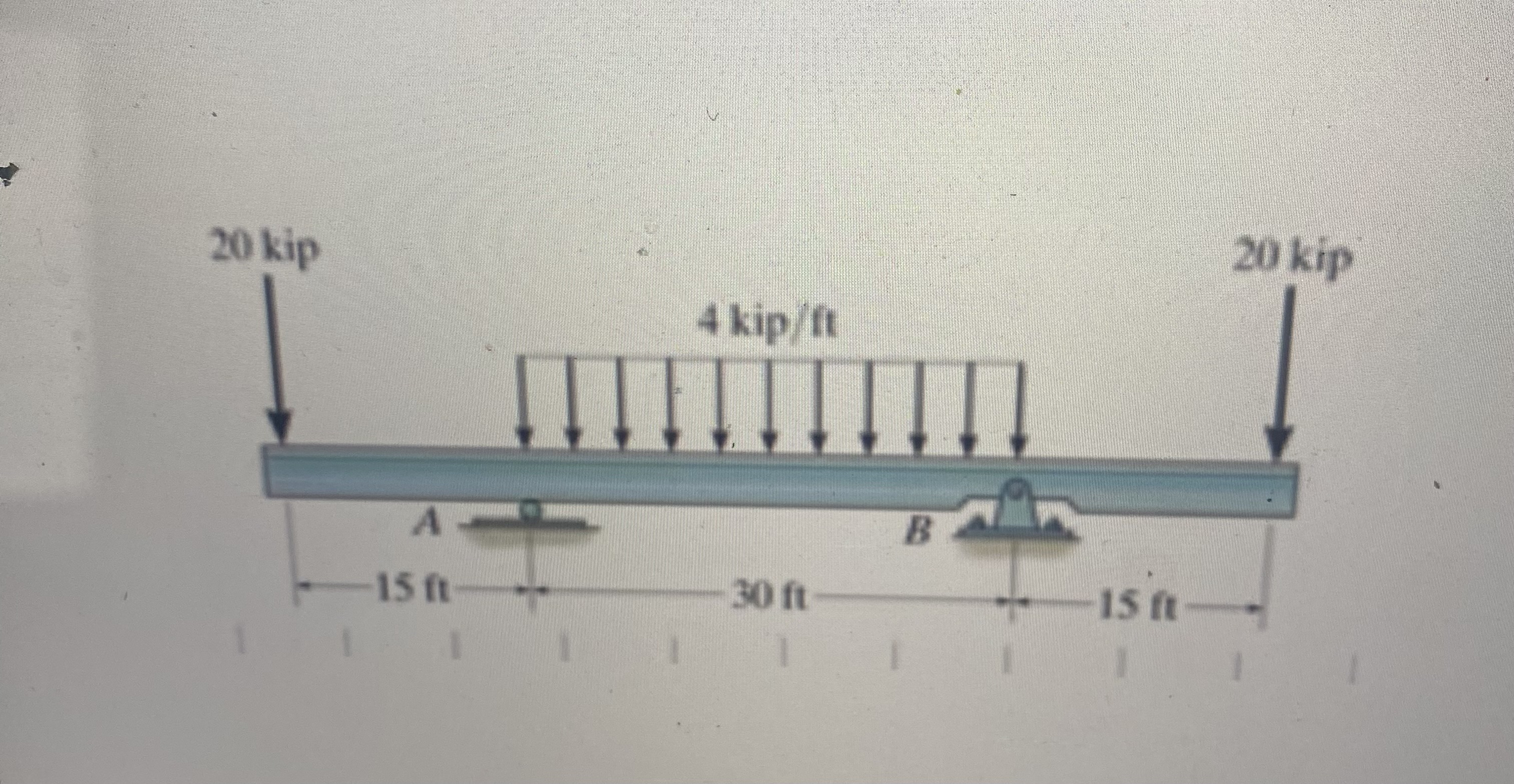Solved Construct shear and moment diagrams of one the system | Chegg.com