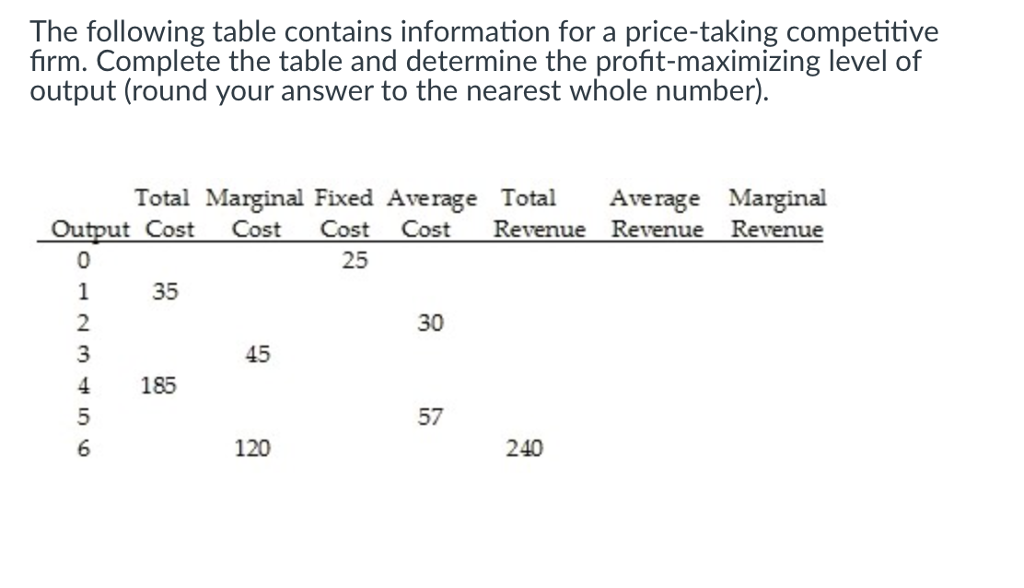 Solved The following table contains information for a | Chegg.com