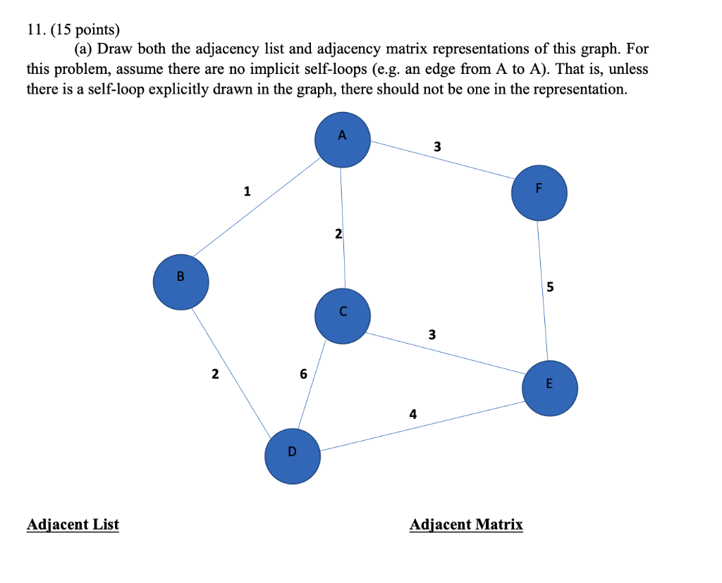 Solved 11. (15 points) (a) Draw both the adjacency list and | Chegg.com