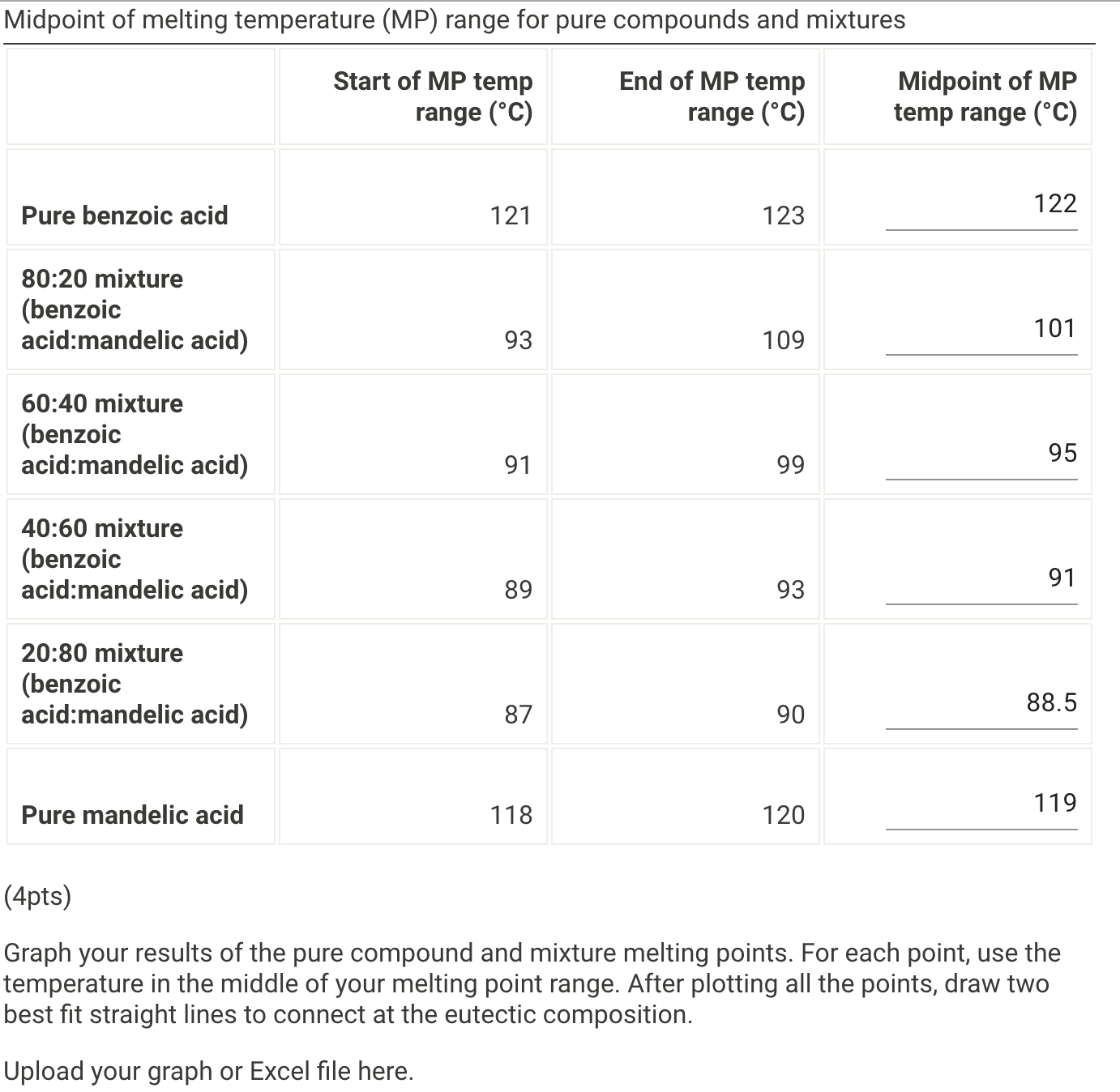 Solved Graph the results of the pure compound and mixture | Chegg.com