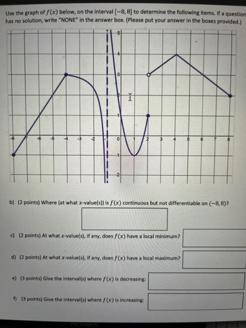 Solved Use the graph of f(x) below, on the interval [−8,8] | Chegg.com