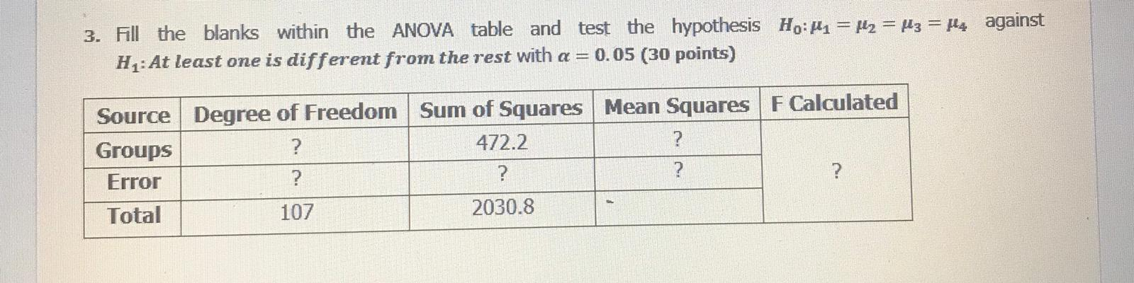 Solved 3. Fill the blanks within the ANOVA table and test | Chegg.com