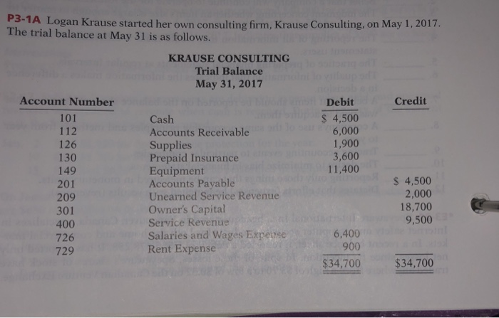 Solved P3-1A Logan Krause started her own consulting firm, | Chegg.com