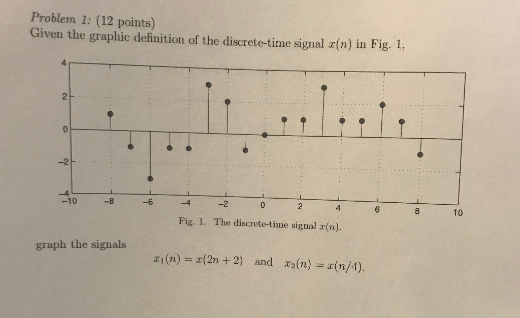 Solved Problem 1: (12 points) Given the graphic definition | Chegg.com