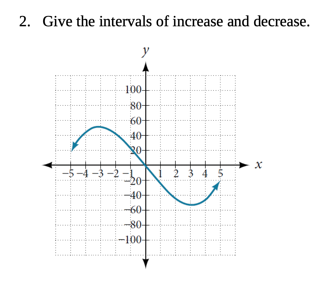 Solved 2. Give the intervals of increase and decrease. у | Chegg.com