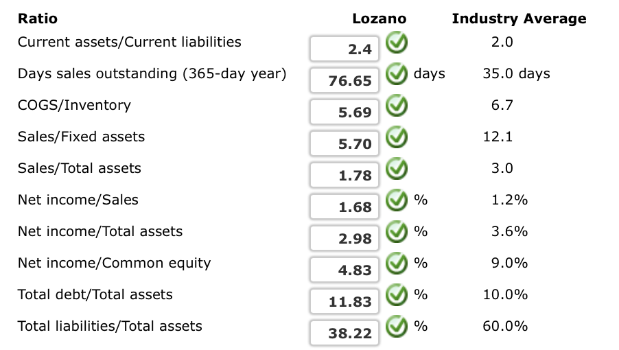Solved 1. Use the extended DuPont equation to calculate ROE | Chegg.com