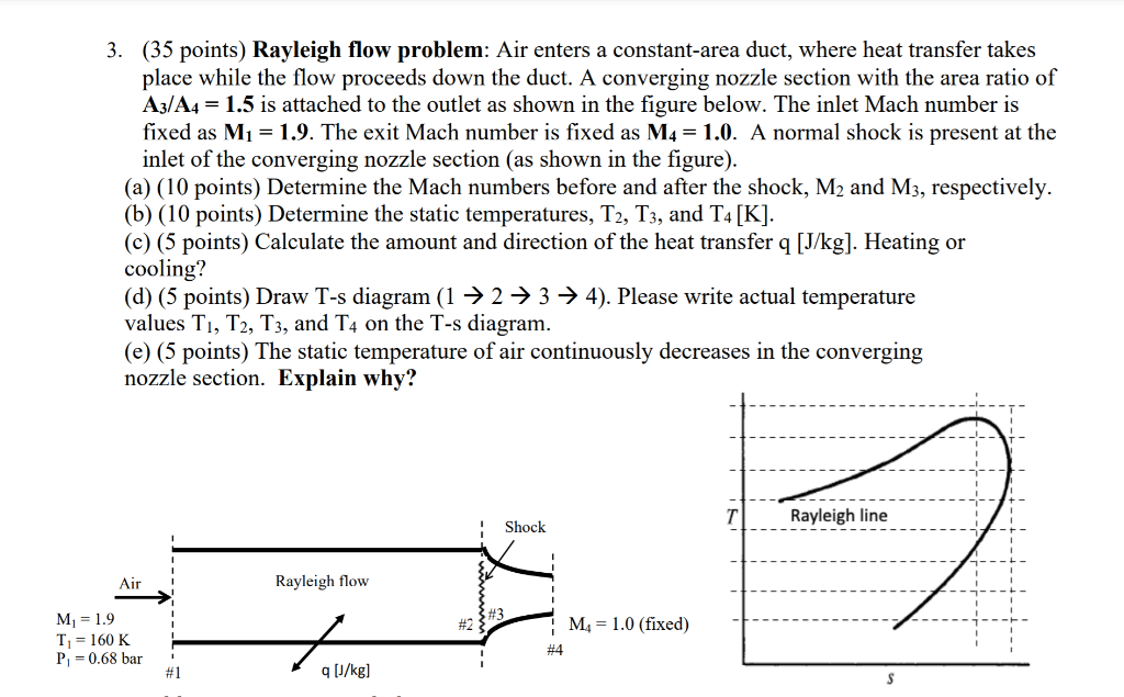Solved 3. (35 points) Rayleigh flow problem: Air enters a | Chegg.com
