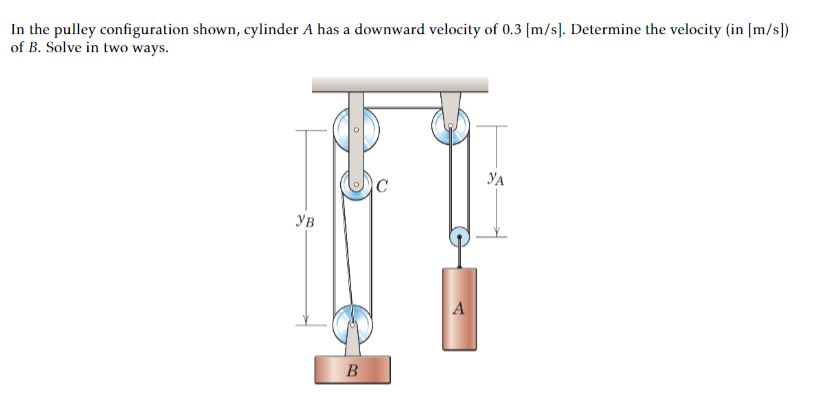 Solved In the pulley configuration shown, cylinder A has a | Chegg.com
