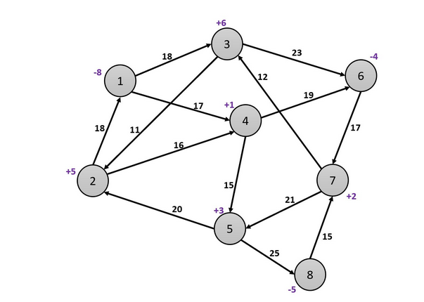 Solved A rental car company has an imbalance of cars at | Chegg.com