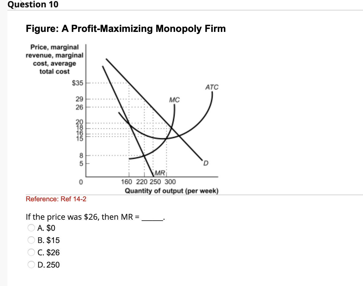 Solved Question 10 Figure: A Profit-Maximizing Monopoly Firm | Chegg.com