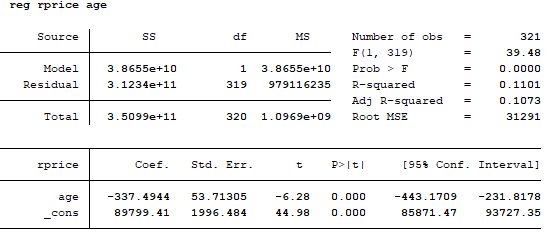 Solved reg rprice age Source SS df MS Model Residual | Chegg.com