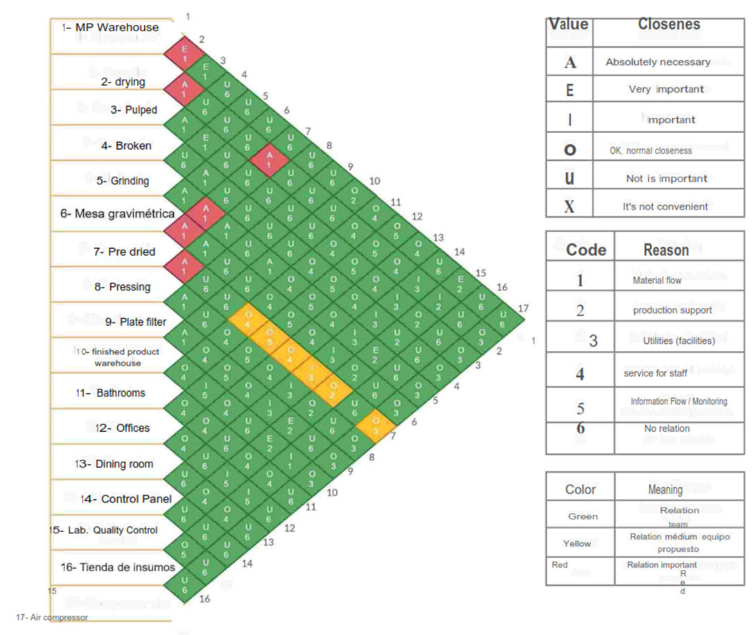 Solved Almond Processing Flow Chart | Chegg.com