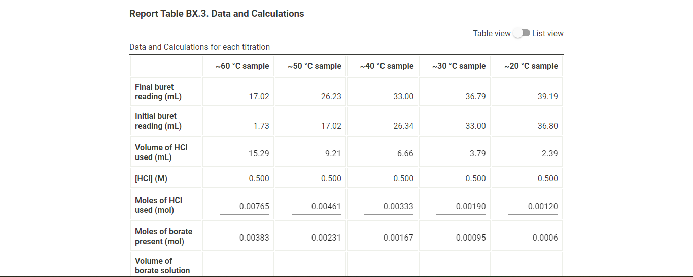 Solved Report Table BX.3. Data and Calculations Table view | Chegg.com