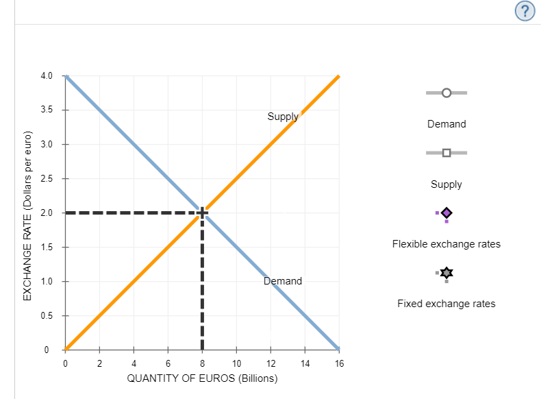 Solved 14. Balance of payments and the foreign exchange | Chegg.com