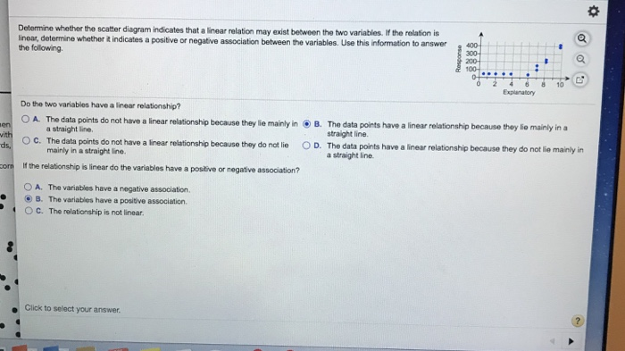Solved Determine Whether The Scatter Diagram Indicates That Chegg