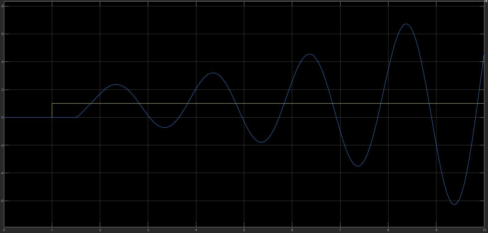 Solved 0.3 delay 0.5 delay 0.414 delay pls help to give | Chegg.com