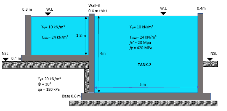 Q-3 (a) For the swimming pool shown in the Fig. 3, | Chegg.com