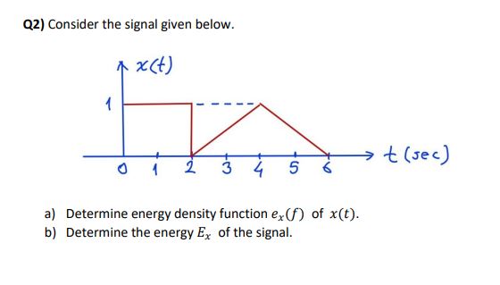 Solved Q2) Consider the signal given below. a) Determine | Chegg.com