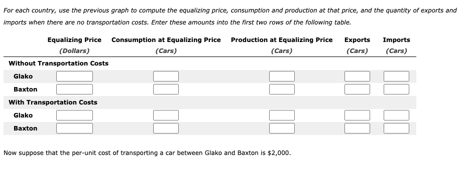 Solved The following graph shows a fictional world economy | Chegg.com
