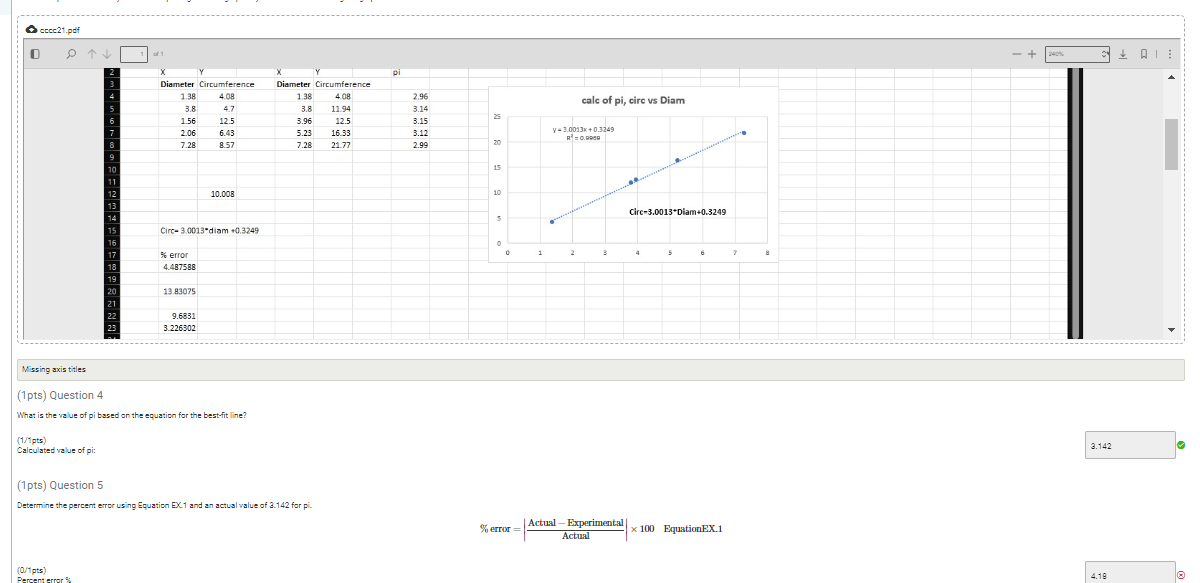 Solved % error =∣∣ Actual Actual − Experimental ∣∣×100 | Chegg.com