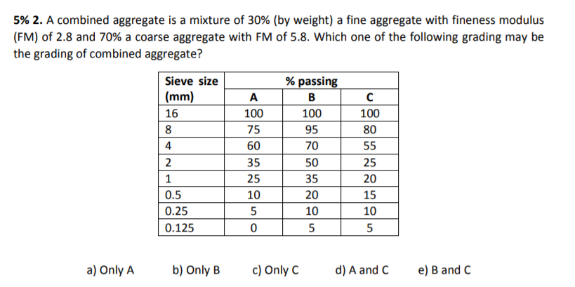 Solved 5% 2. A combined aggregate is a mixture of 30% (by | Chegg.com