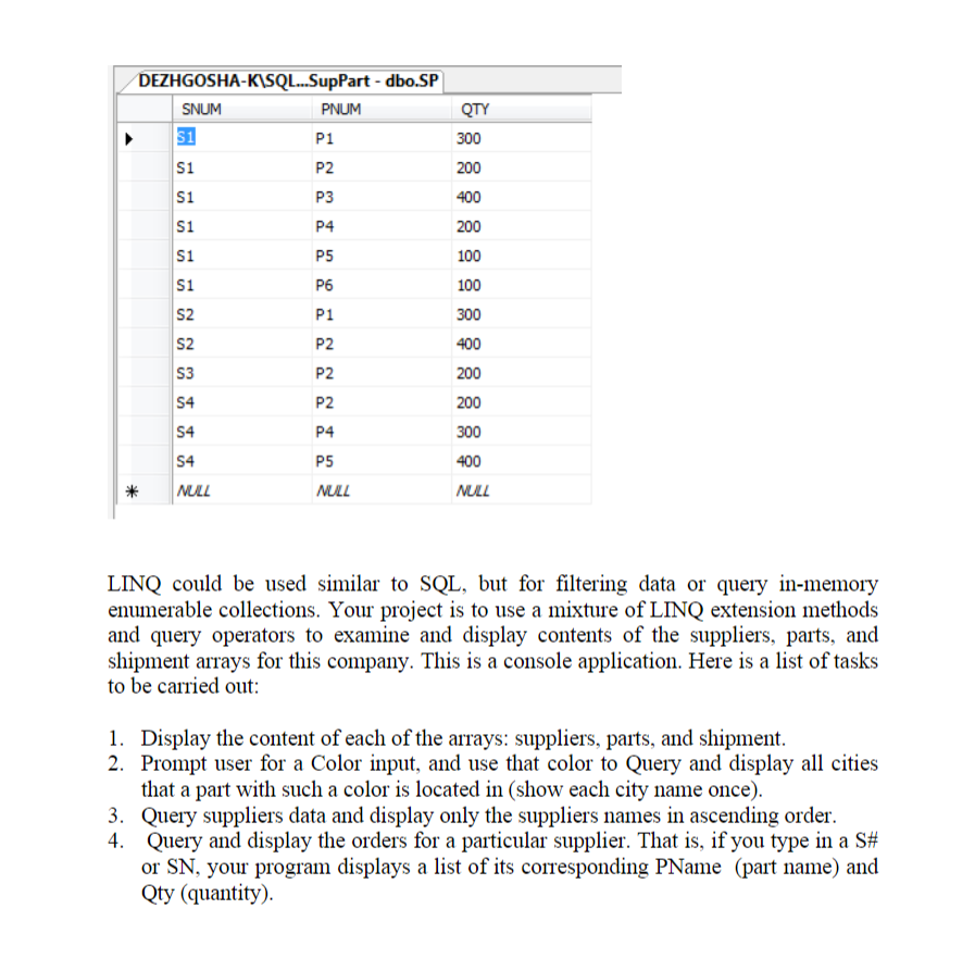 Solved This project is about using LINQ extension methods | Chegg.com
