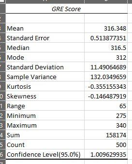 Solved Conduct a test to determine if the average GRE result | Chegg.com