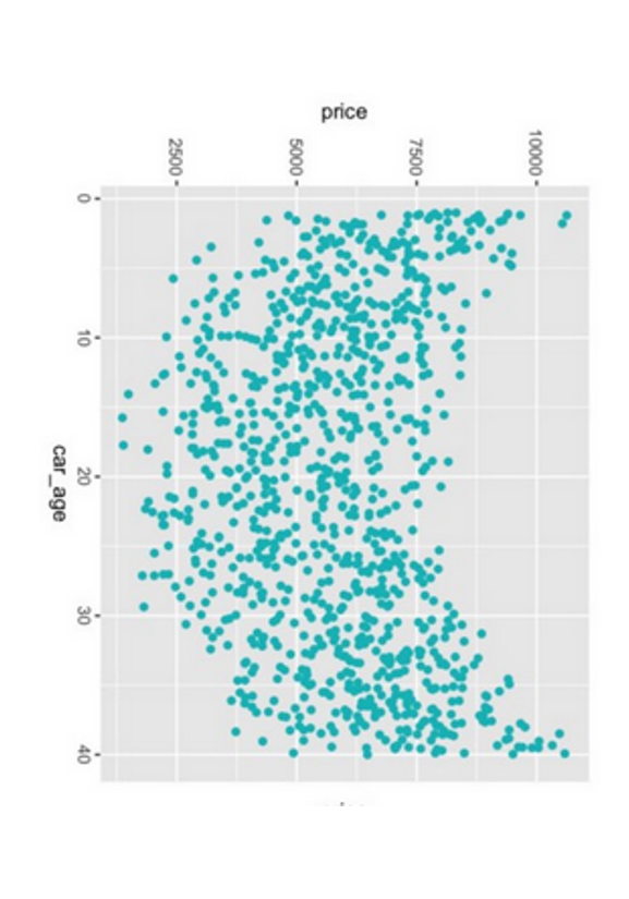 Solved Scatterplots and Pearson correlation coefficient are | Chegg.com