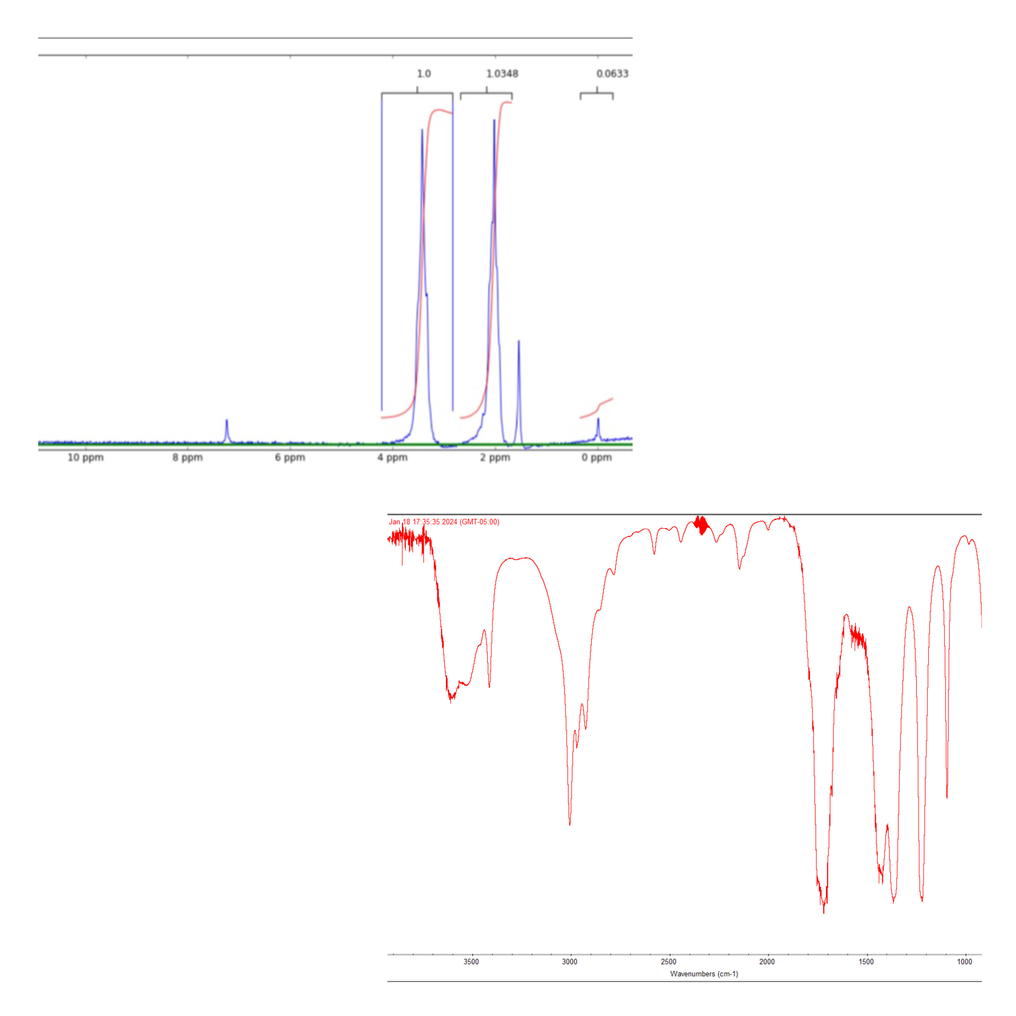 Solved Attach the IR and NMR spectra of your unknown samples | Chegg.com