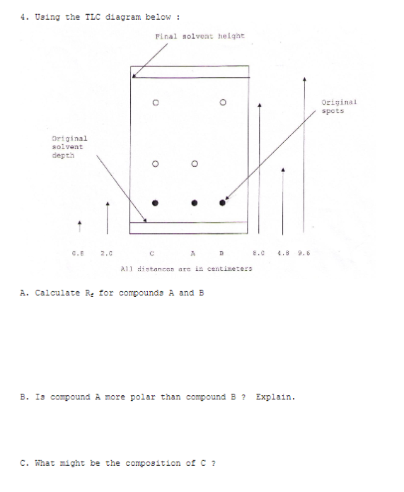 Solved 4. Using the TLC diagram below : Tinal solvent height | Chegg.com