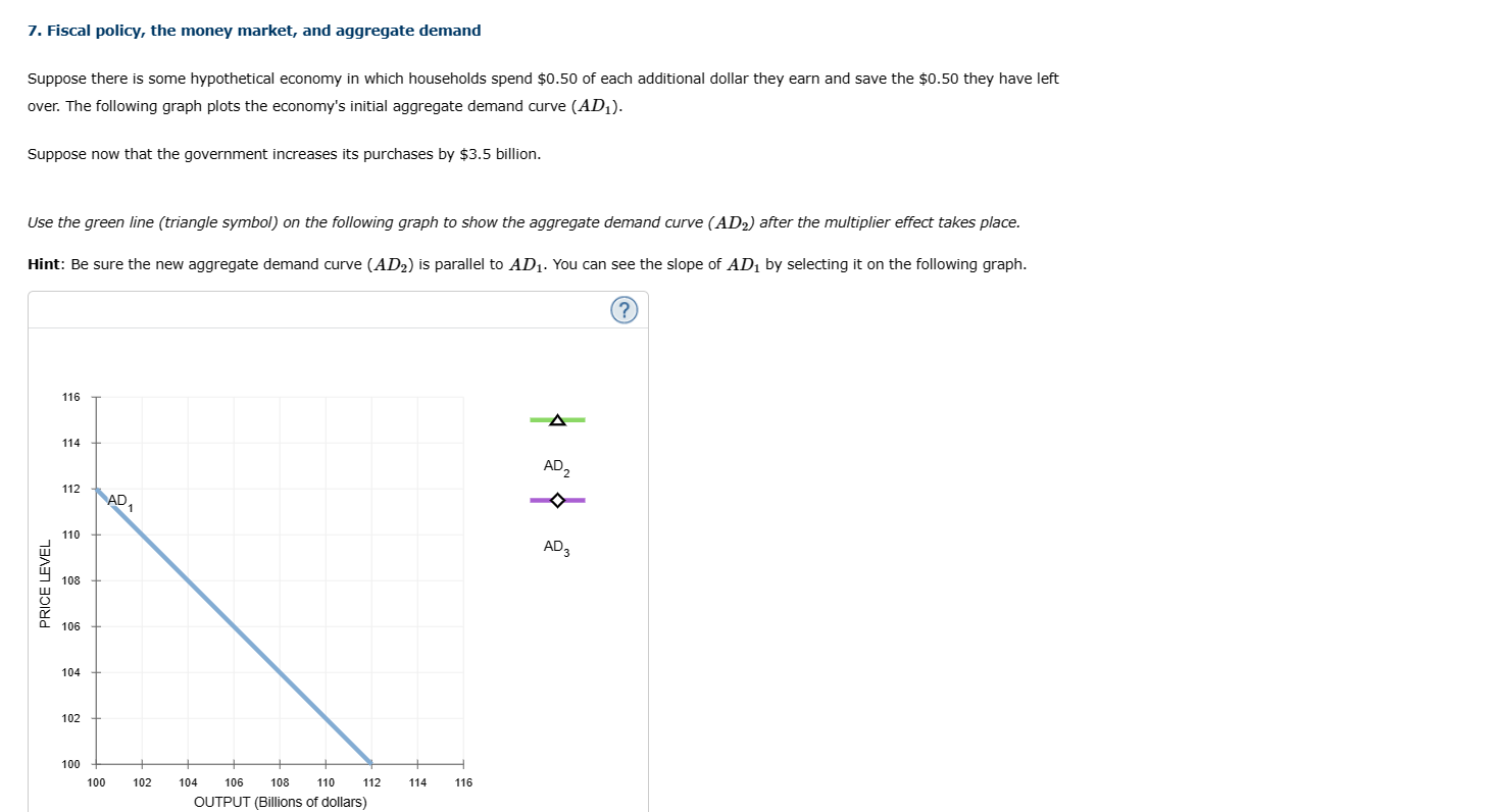 The following graph plots equilibrium in the money | Chegg.com