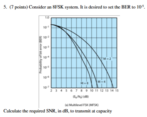 Solved 5. (7 ﻿points) ﻿Consider an 8 ﻿FSK system. It is | Chegg.com