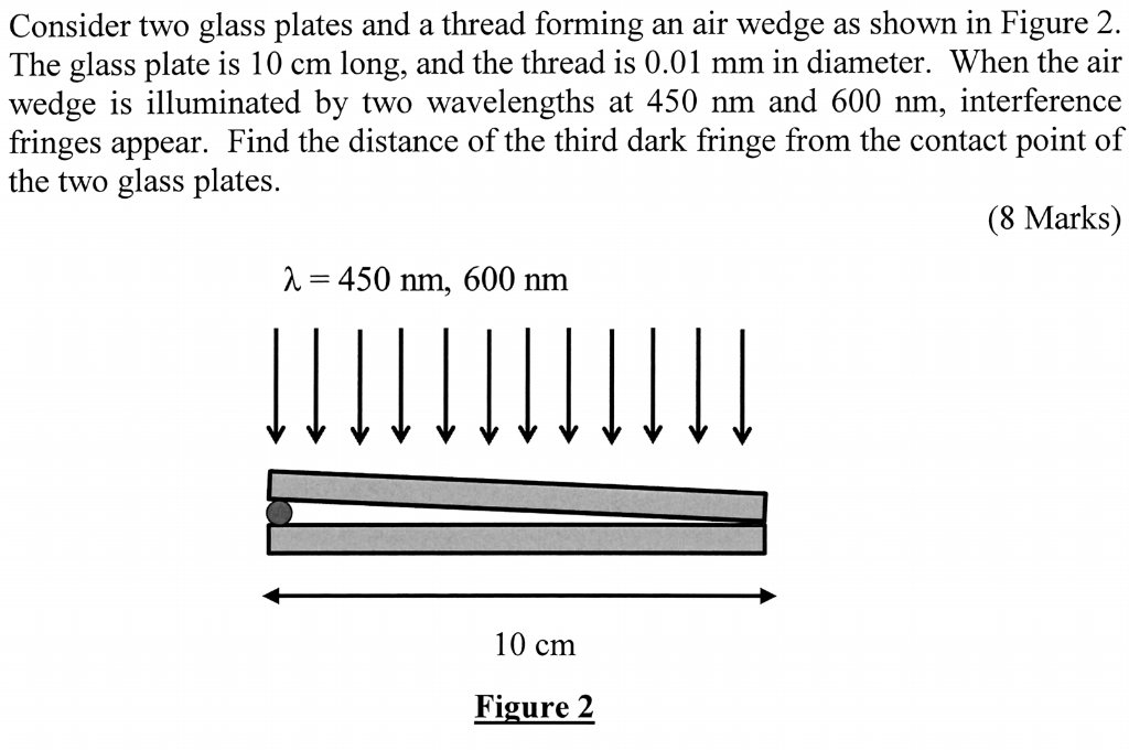 Solved Consider two glass plates and a thread forming an air | Chegg.com