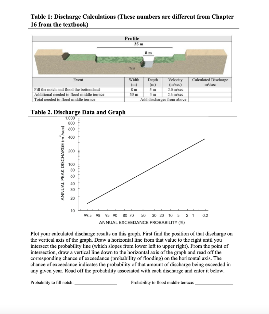 Solved Table 1: Discharge Calculations (These numbers are | Chegg.com