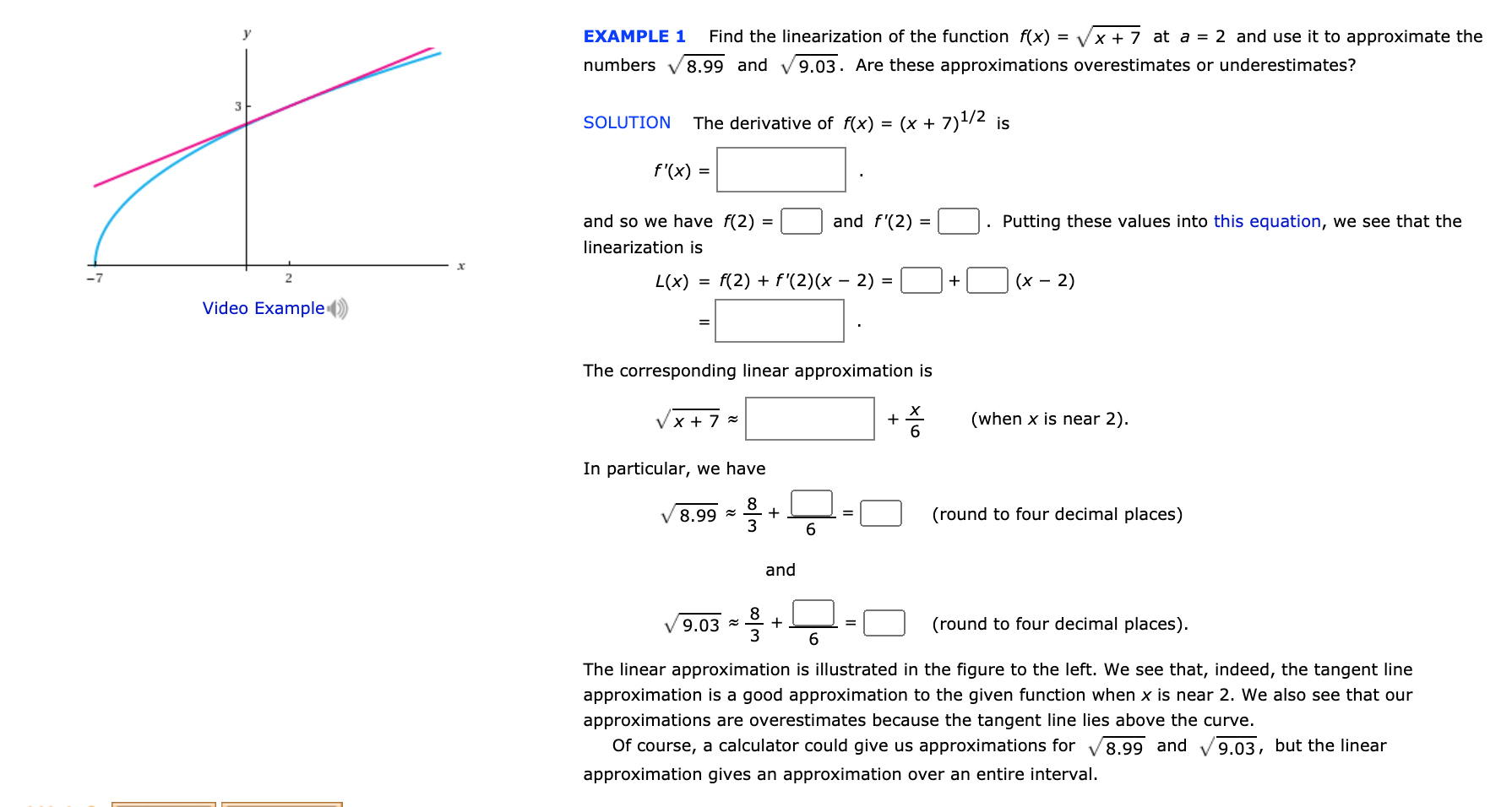 Solved EXAMPLE 1 Find The Linearization Of The Function F x Chegg Solved EXAMPLE 1 Find The Linearization Of The Function F x Chegg