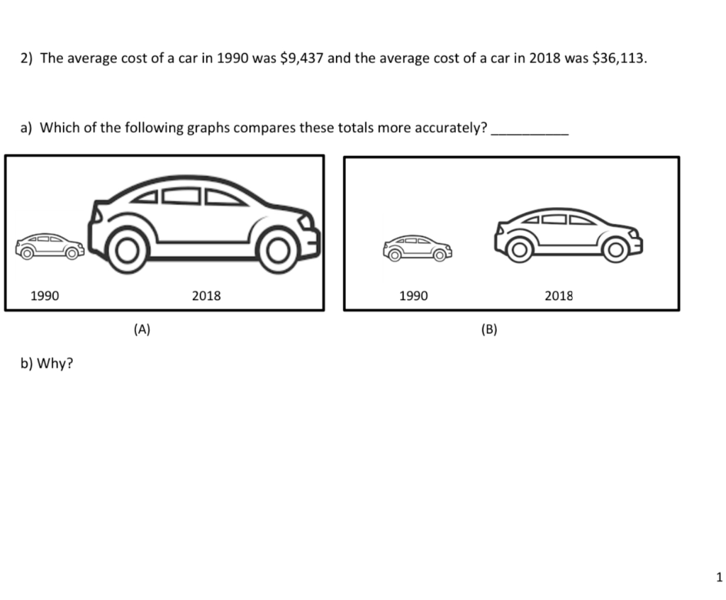 Solved 2) The average cost of a car in 1990 was $9,437 and | Chegg.com