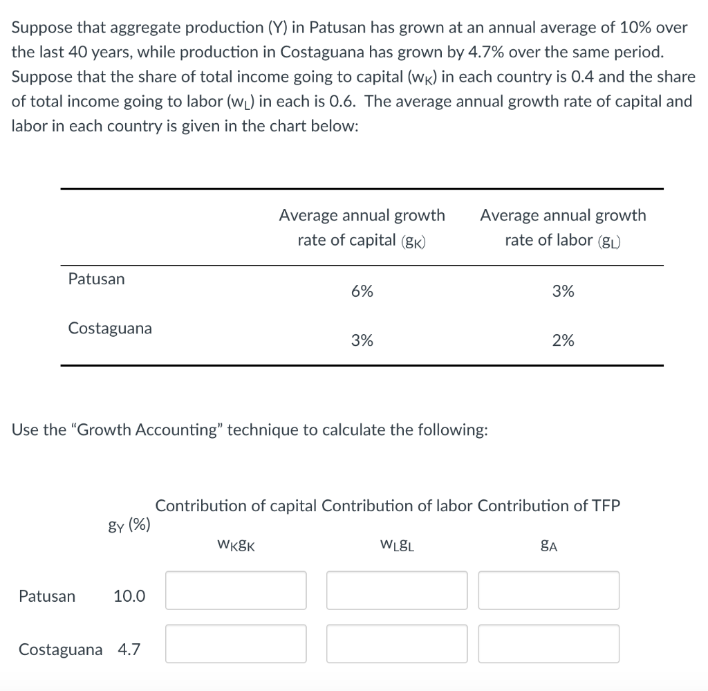 Solved Suppose that aggregate production (Y) in Patusan has | Chegg.com