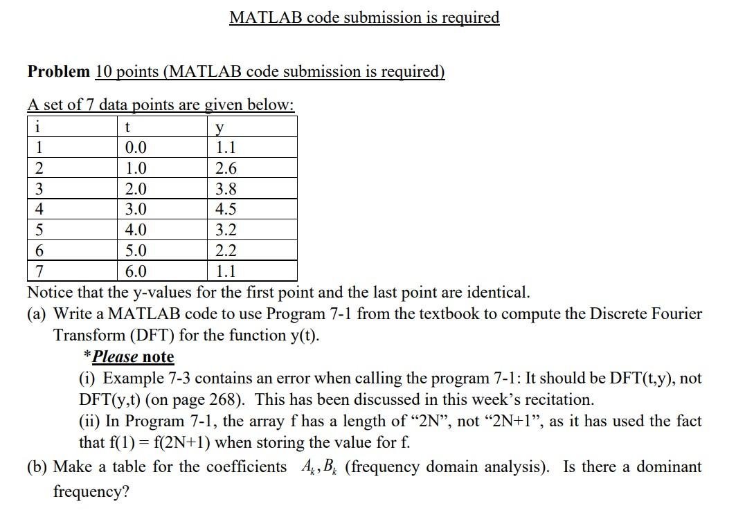 Solved MATLAB code submission is required Problem 10 points | Chegg.com