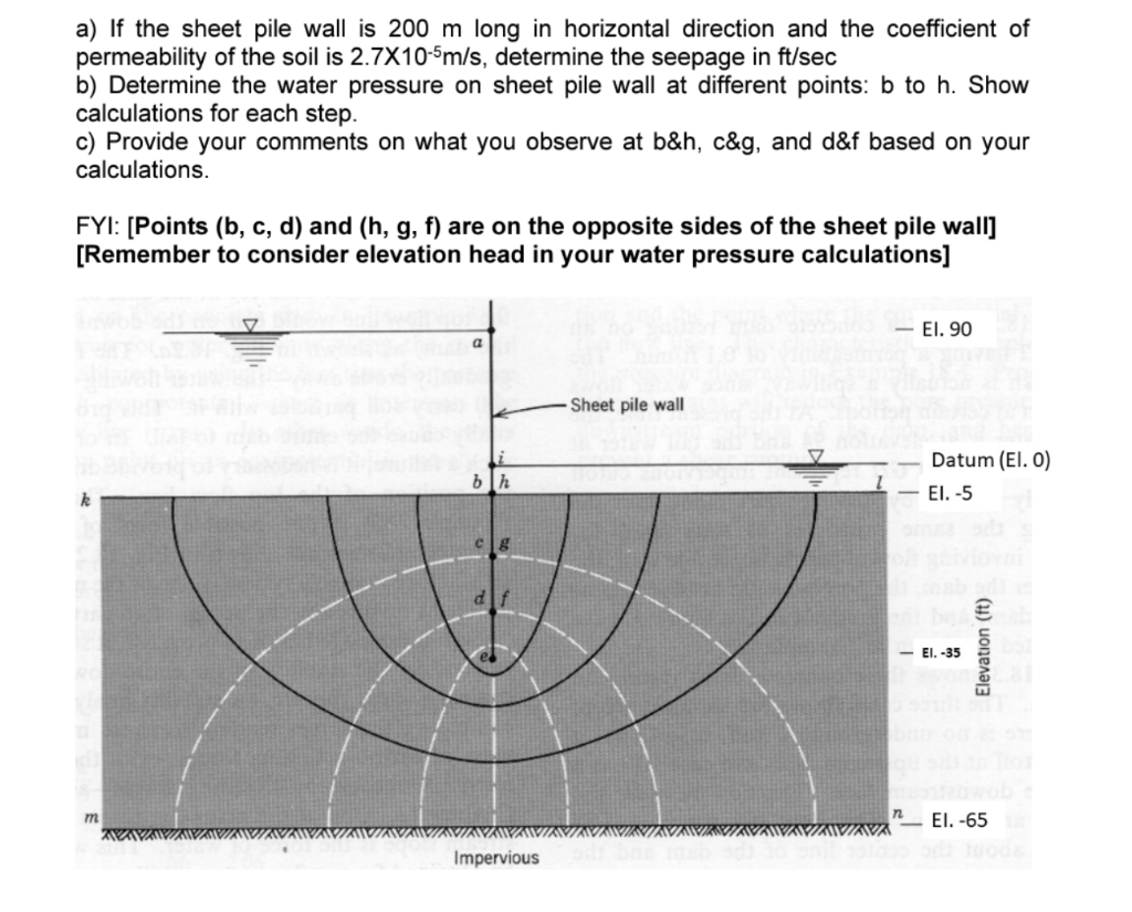 Solved a) If the sheet pile wall is 200 m long in horizontal | Chegg.com