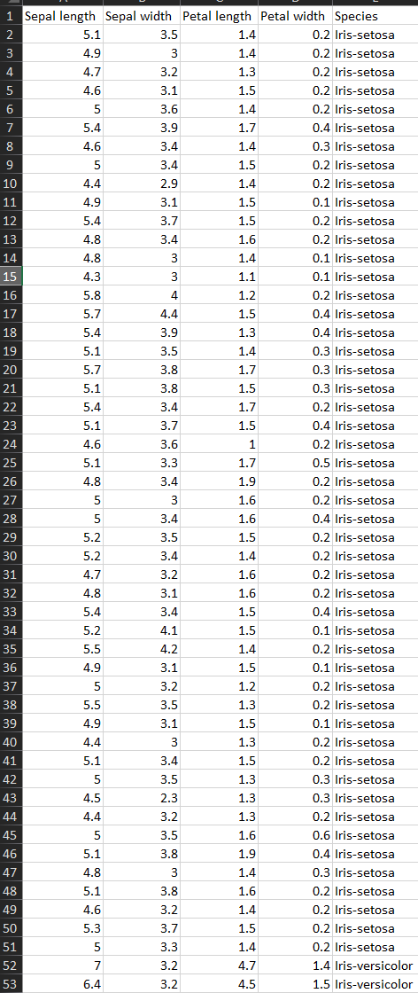 Solved The famous iris dataset (the first sheet of the | Chegg.com