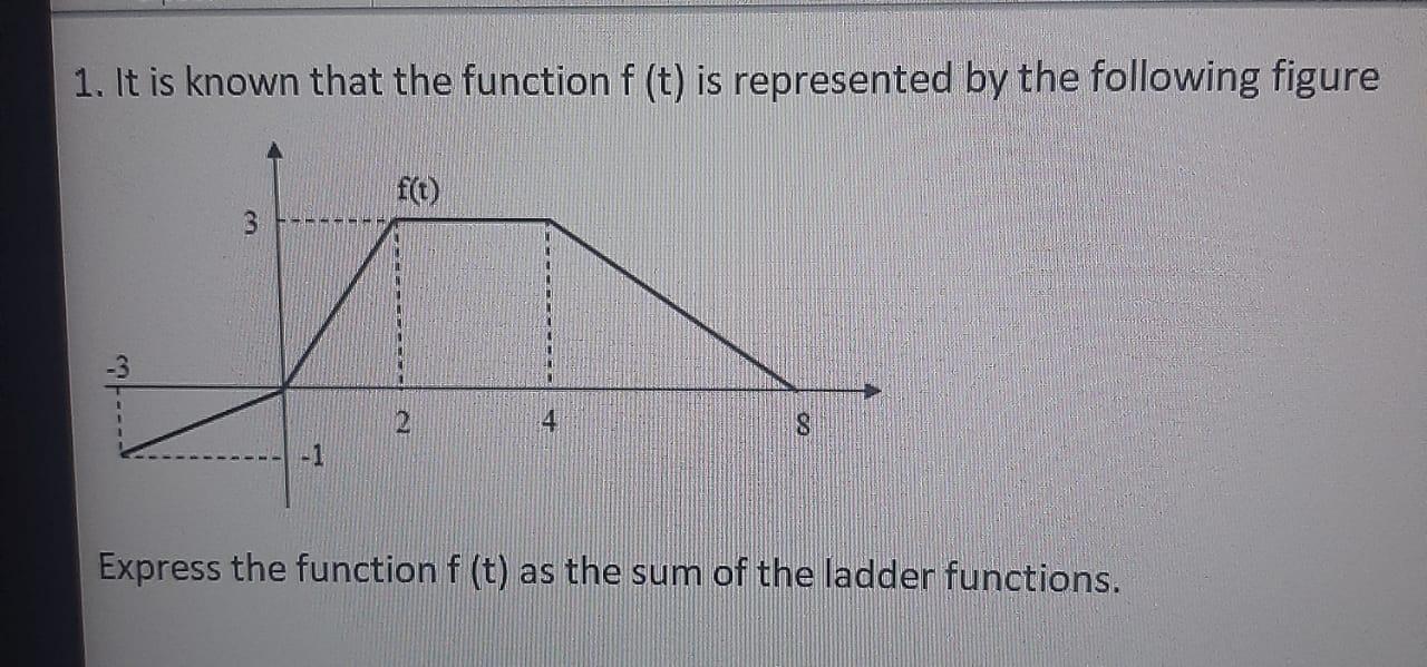 Solved 1. It is known that the function f(t) is represented | Chegg.com