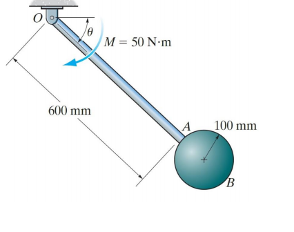 Solved A pendulum consists of a 7-kg uniform slender rod and | Chegg.com