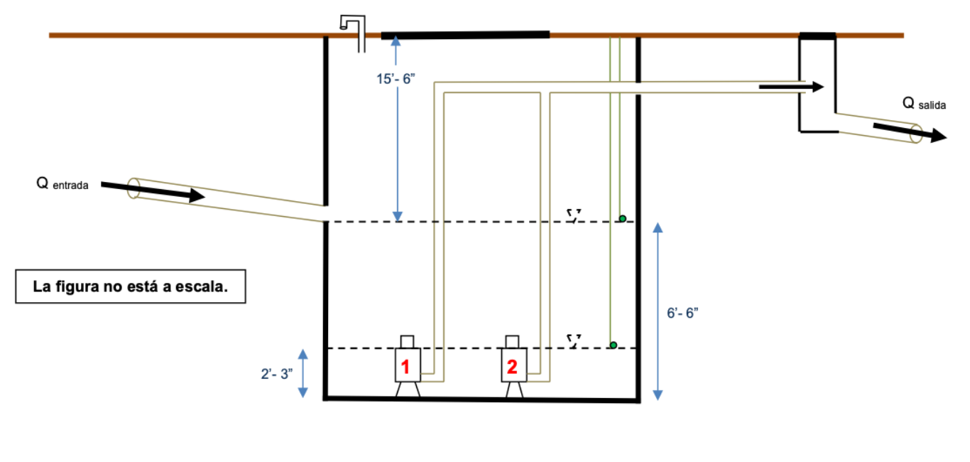 Solved A sanitary sub-collector serves three urbanizations | Chegg.com